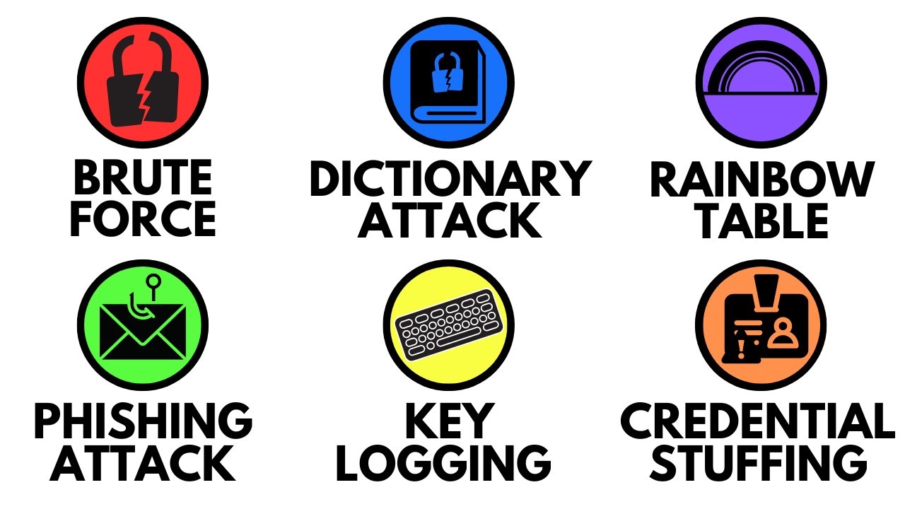Every Password Cracking method Explained in 4 minutes
