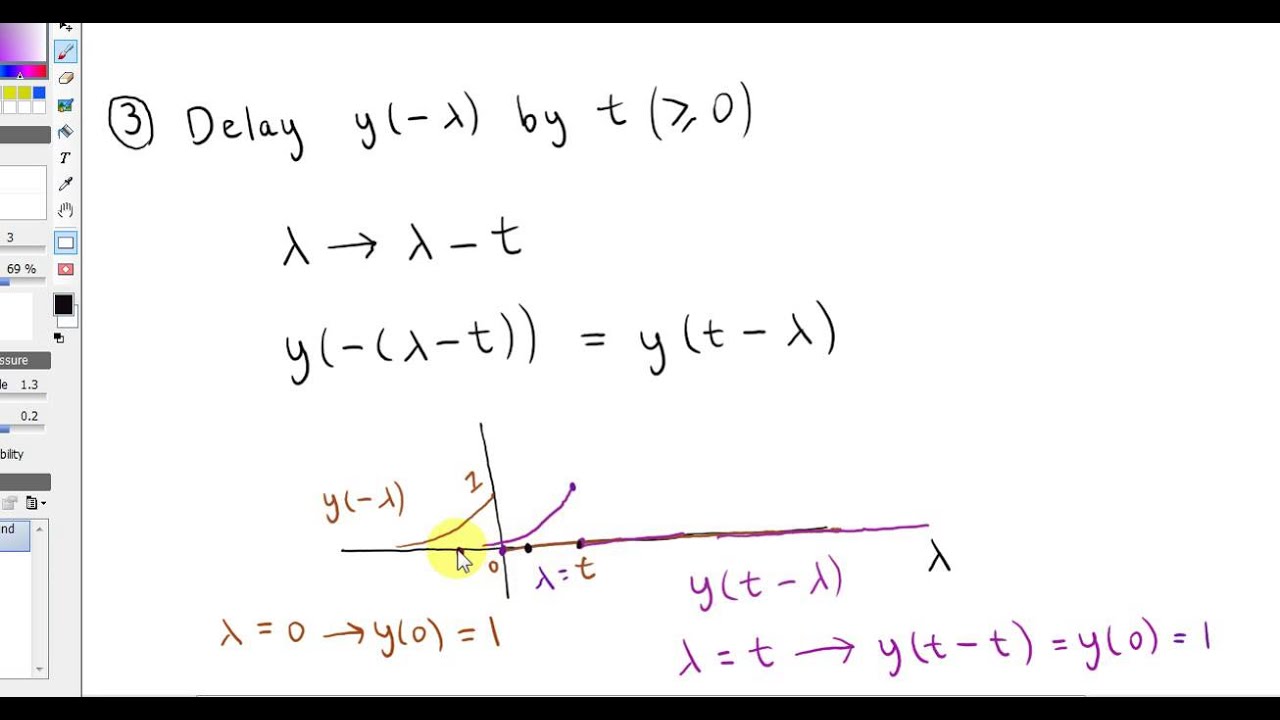 Convolution Example using Graphs