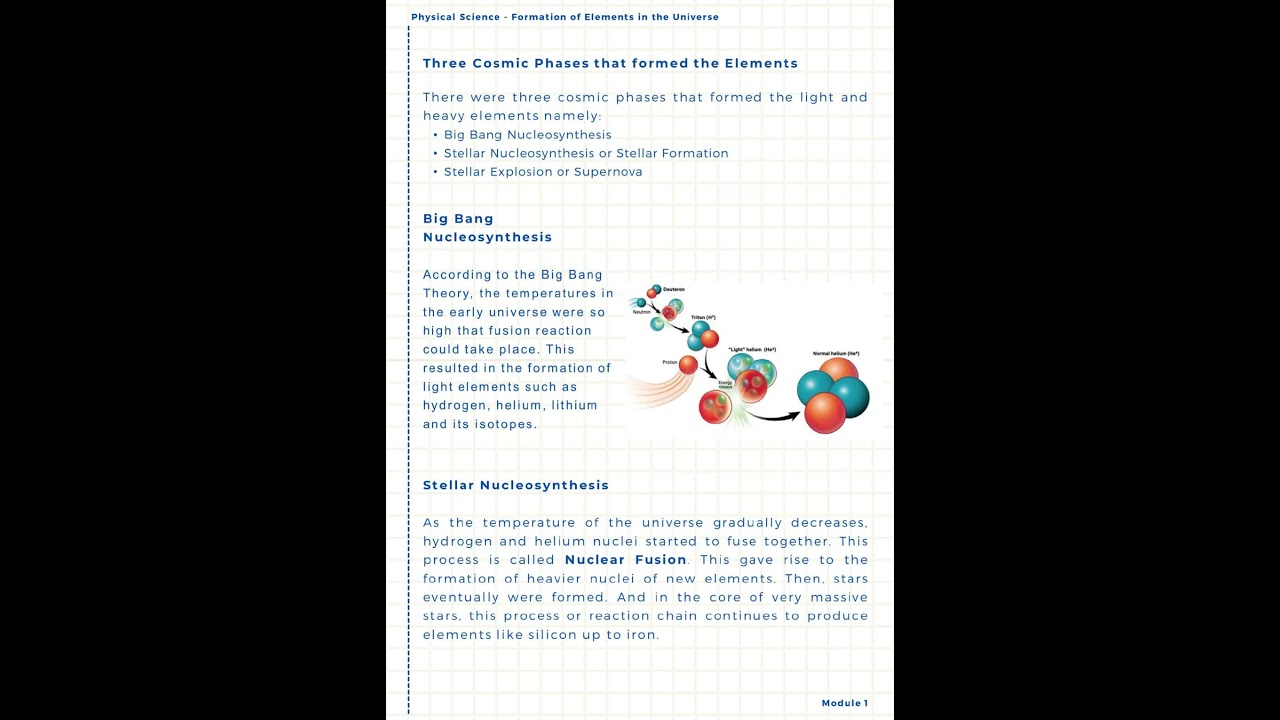SHS DRIVE PHYSCI Module 1 FORMATION OF ELEMENTS