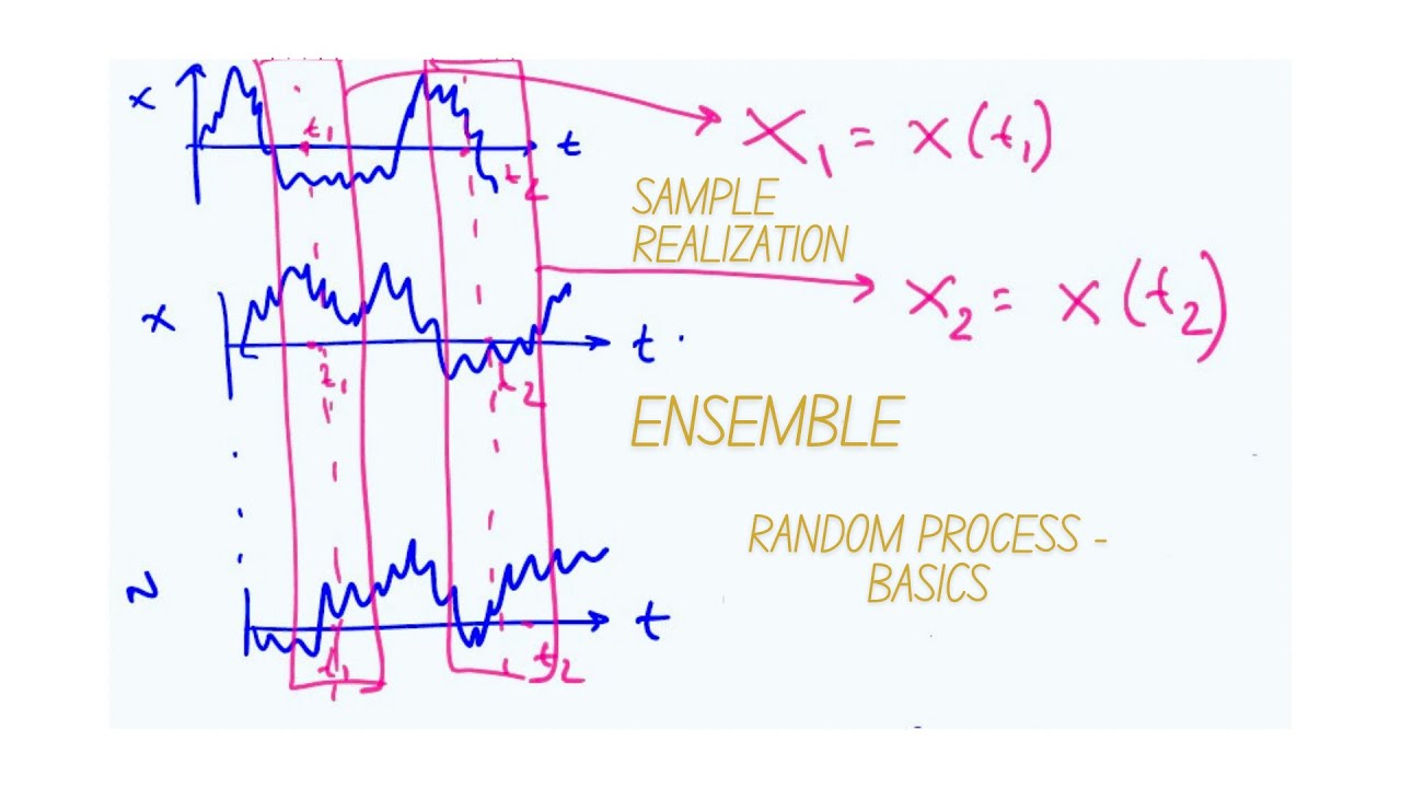 Lecture 1:  Random Process Basic Concept
