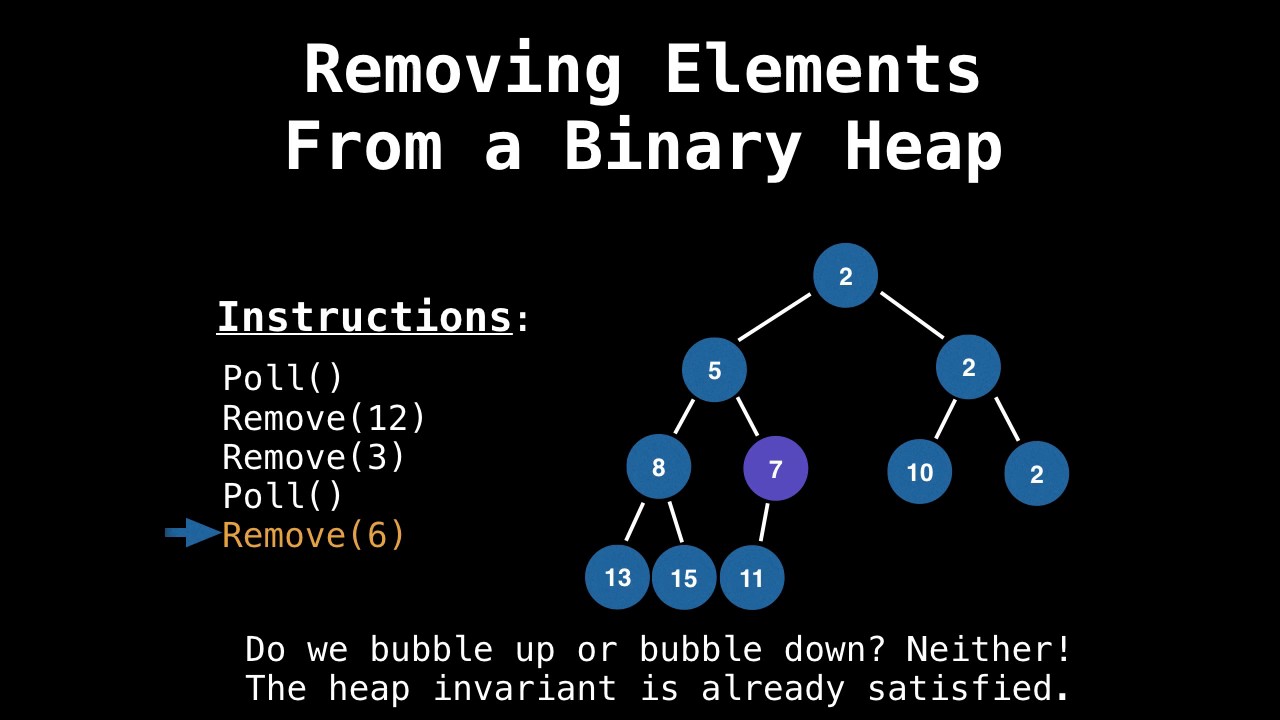 Priority Queue Removing Elements