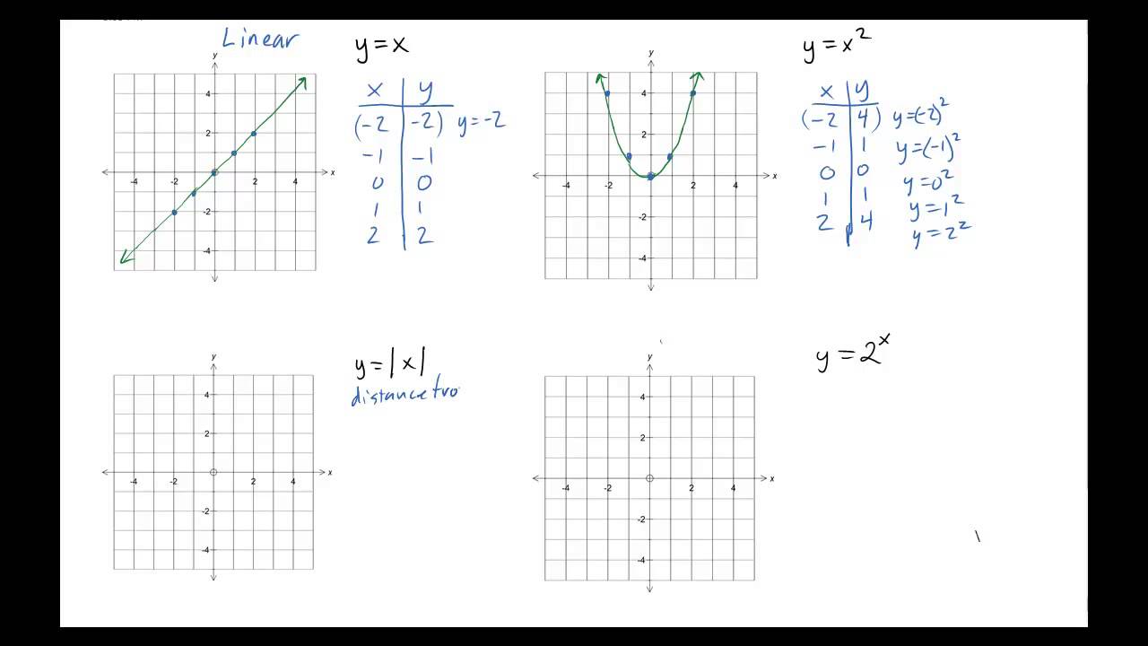 Creating Parent Functions