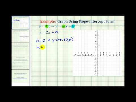Ex 1: Graph a Direct Variation Equation (positive slope)
