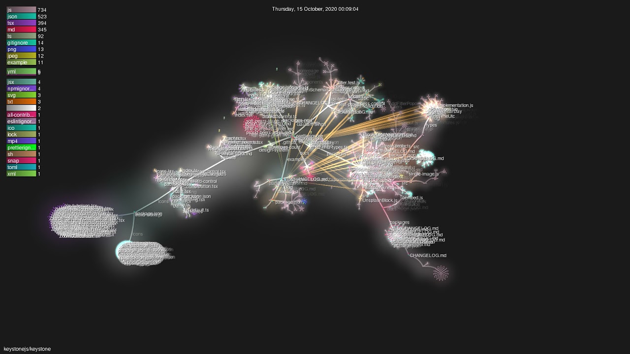 keystonejs/keystone - Grource visualisation