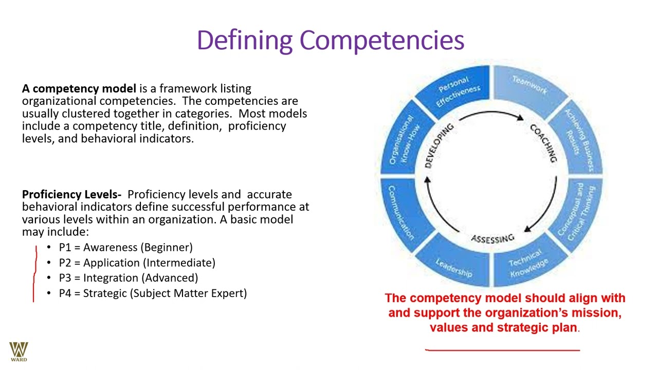Competency Model for HR