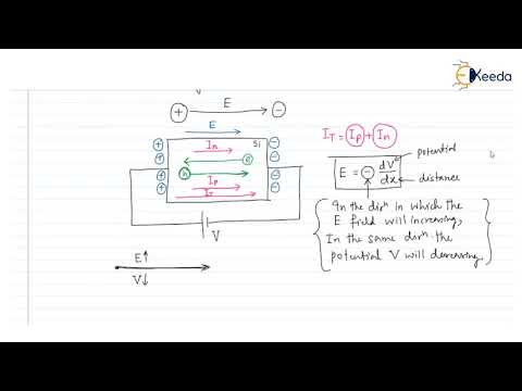 Introduction To Semiconductors : Preliminary Topics Explained For GATE Electronic Devices - Part ...