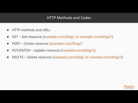Learn RESTful API Design with Node Express and MongoDB What Are REST APIs | packtpub com - Mind ...