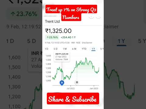 Trent share news #trent #sharemarket #stockmarket
