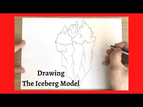 McClelland's Iceberg Explained (visual thinking)