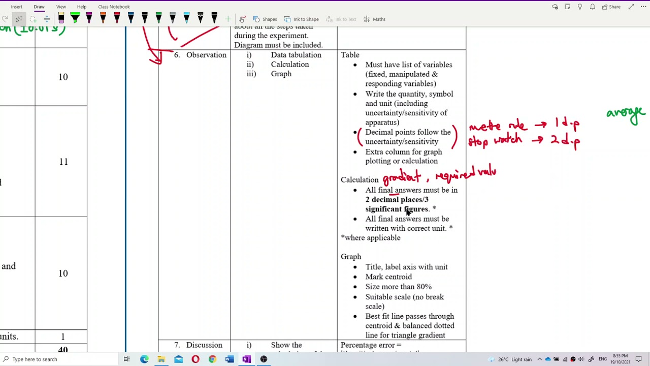 Lab Report Writing Format (Rubric Scoring in Test)