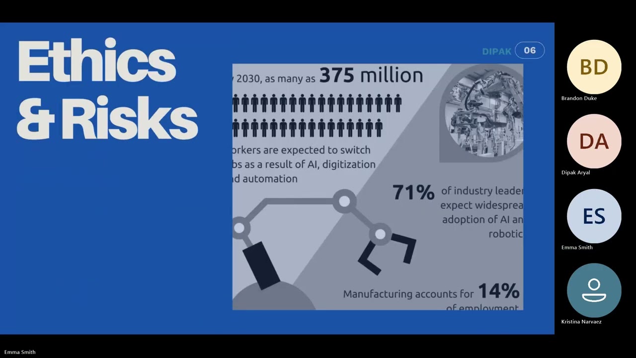 Tech 6200  Final AI Roadmap Presentation