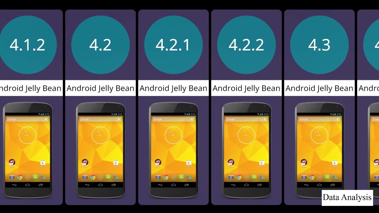 Evolution of Android OS | All Android Versions Comparison