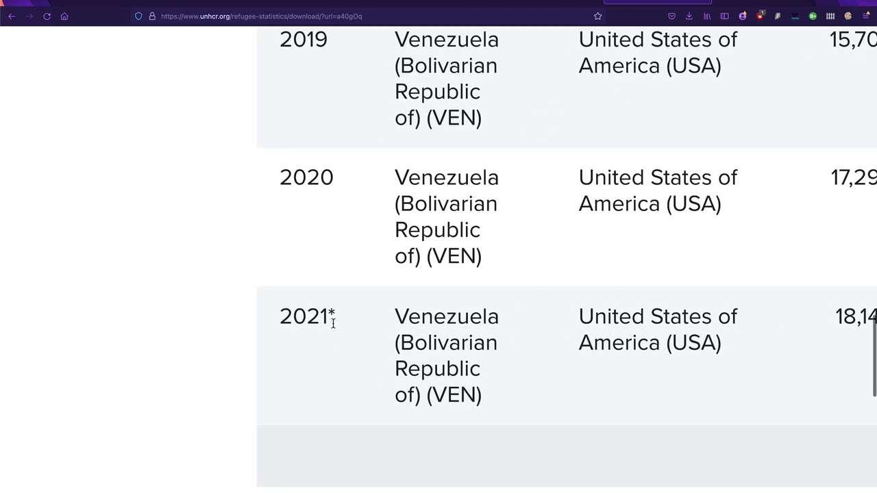 HighCharts.js Tutorial