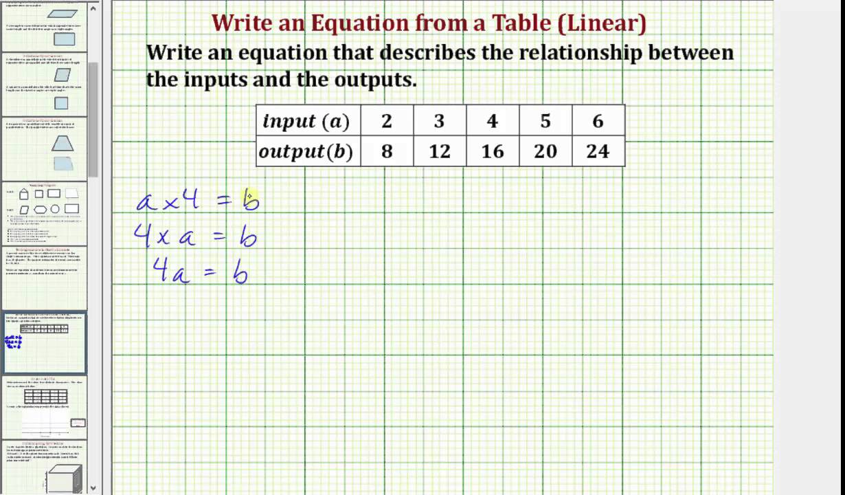 Write an Basic Linear Equation from a Table (Common Core 5/6 Math Ex 5)