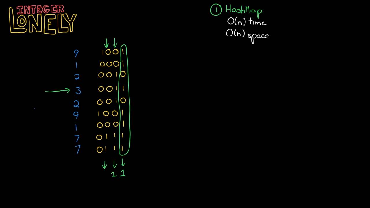 Algorithms: Solve 'Lonley Integer' Using Bit Manipulation