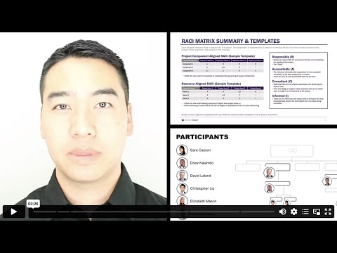 RACI Matrix Explained