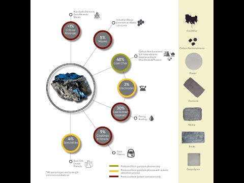 The Center for Carbon Capture and Conversion - Thermochemical Process