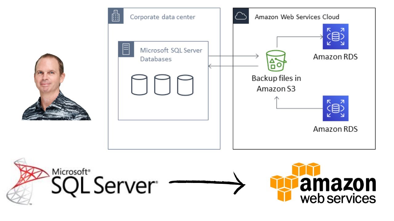 Easiest Migration from MS SQL to AWS RDS