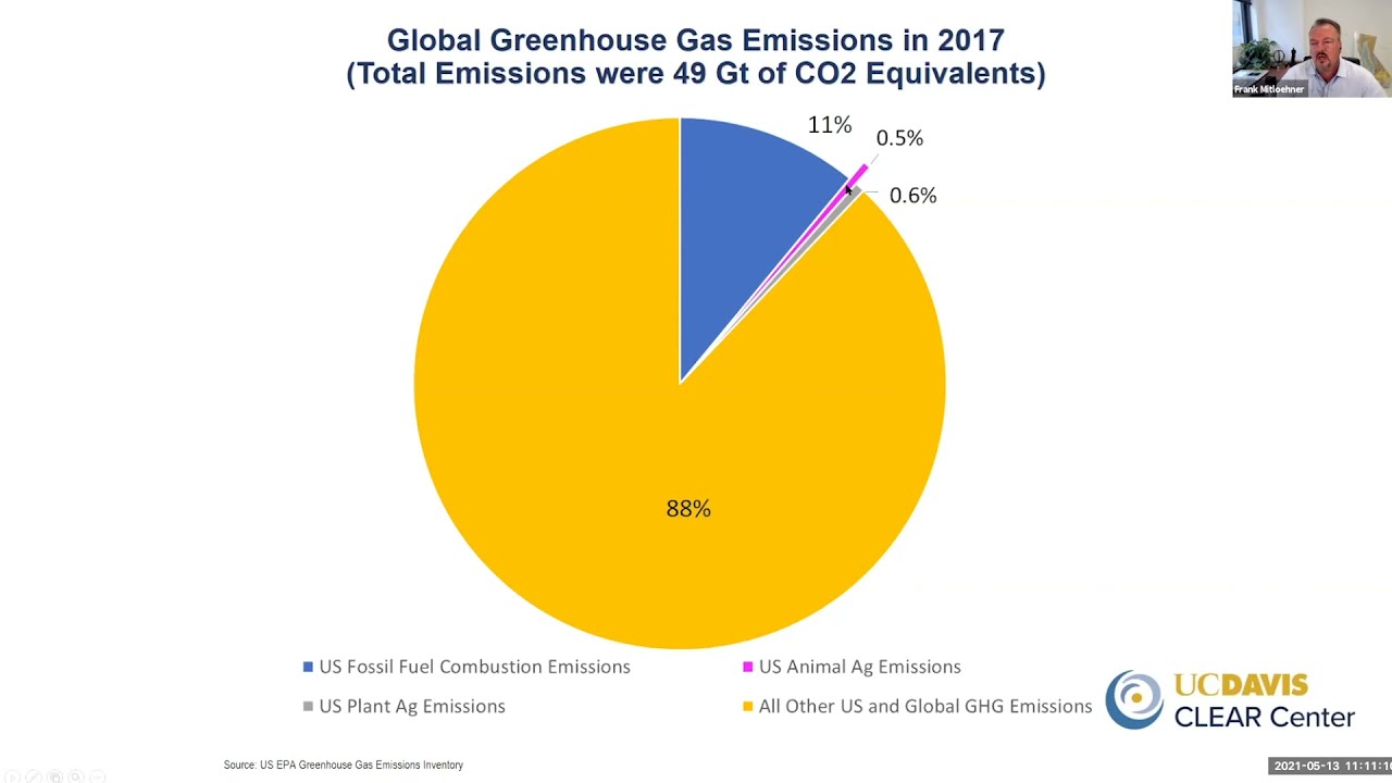 Florida 2021: Rethinking Methane - The Path to Climate Neutrality by Dr. Frank Mitloehner
