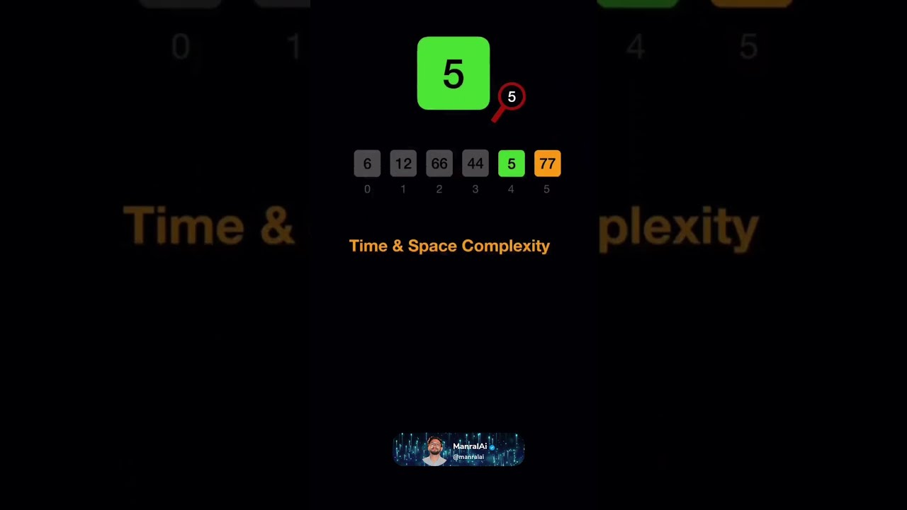 Linear Search working Animation