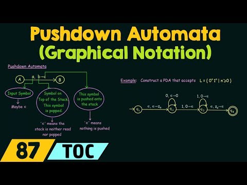 Learn Pushdown Automata Graphical Notation - Mind Luster