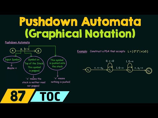 Understanding Pushdown Automata Through Graphical Notation | Galaxy.ai