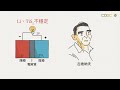 【複習】電化學素養試題 | 酷課艦隊 | 均一教育平台