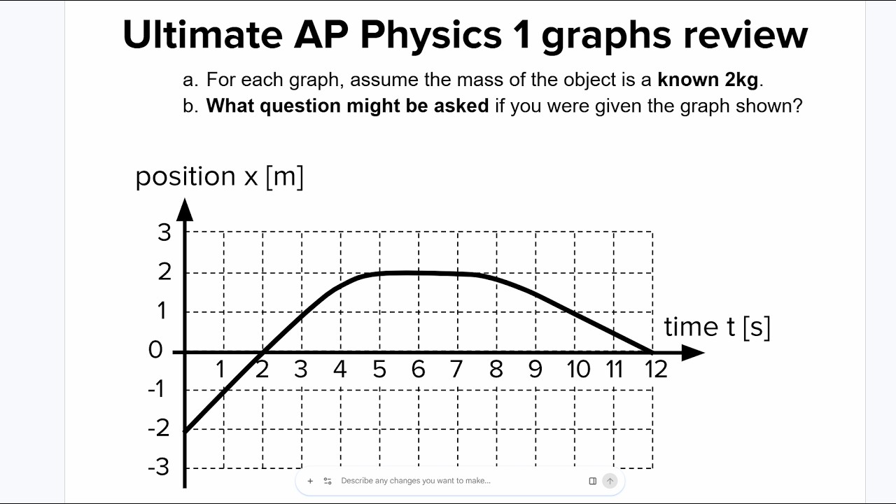 Ultimate Graph Review AP Physics 1