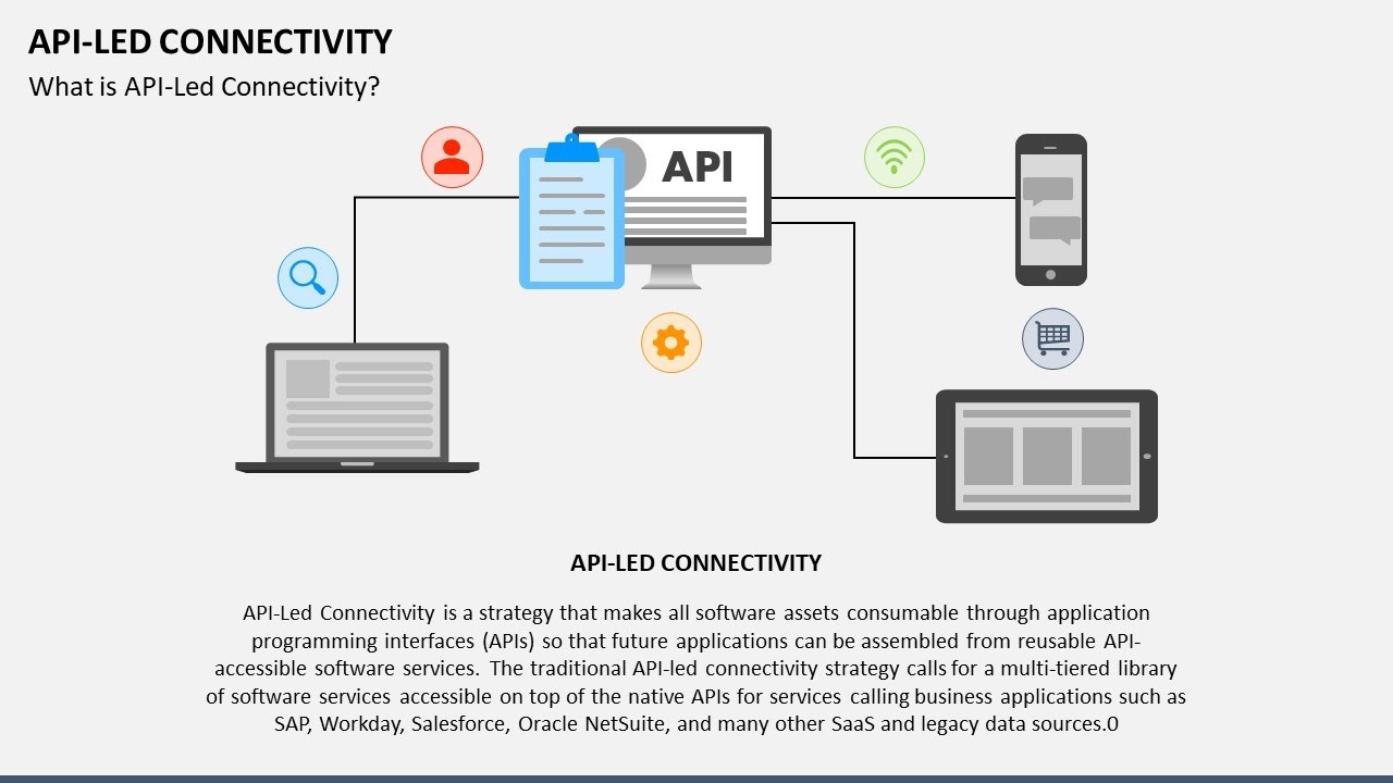 API-Led Connectivity Animated PPT Template