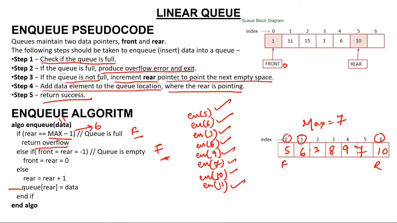 2- Enqueue and Dequeue Algorithm of Linear Queue