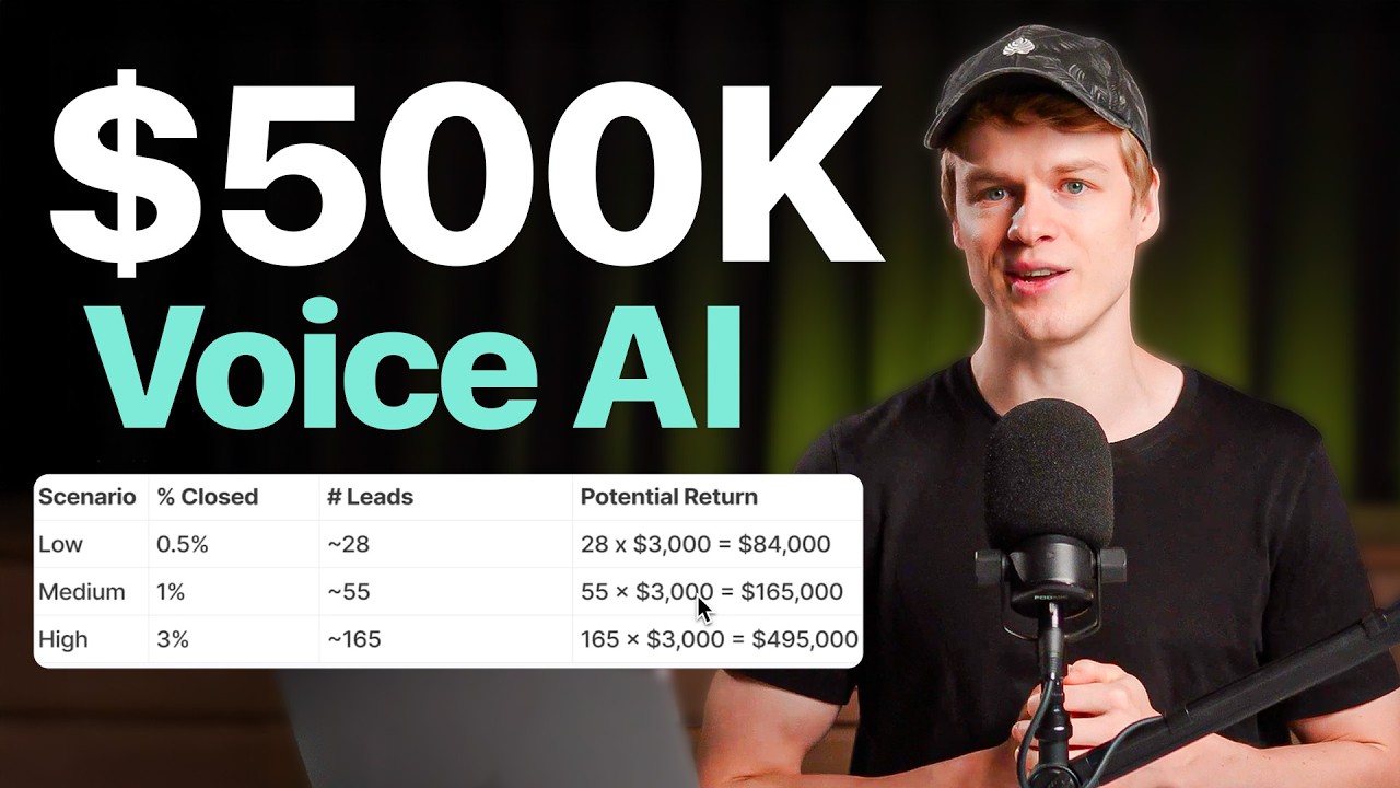 The $500K Lesson That Shocked This Business (Full Case Study)