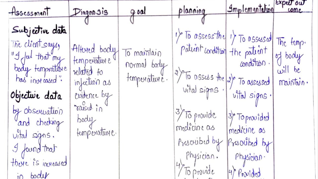 Comprehensive Nursing Care Plan For Fever Understanding Pyrexia And