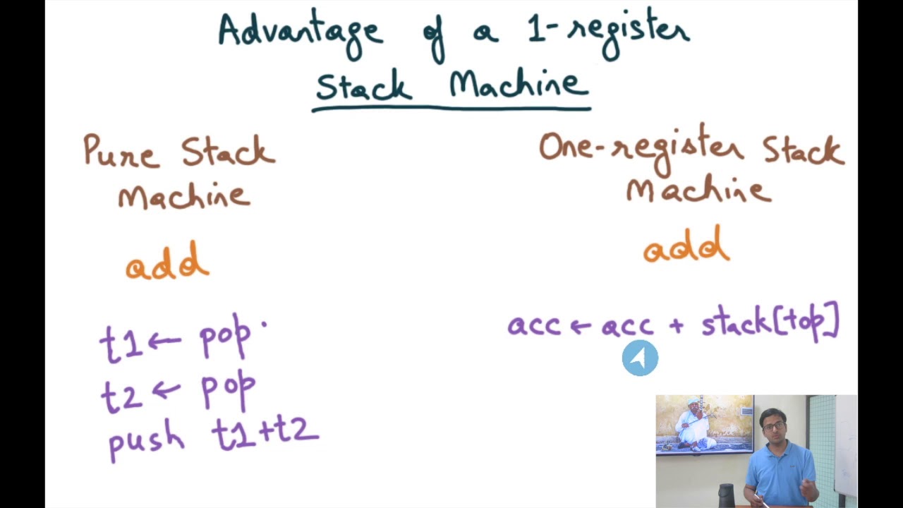 Compiler Design Module 51 : Stack Machine