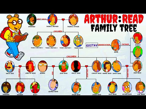 Arthur: Read Family Tree