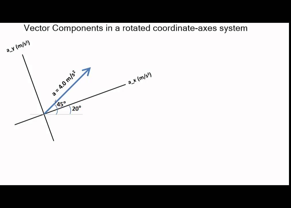 Slice120 Vector components along rotated axes