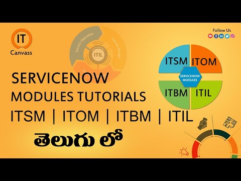 Servicenow Tutorial on Servicenow Modules | ITSM, ITOM, ITBM, ITIL Tutorial | IT Canvass