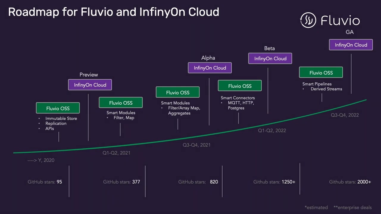 Introduction to Fluvio, The Programmable Platform for Data in Motion