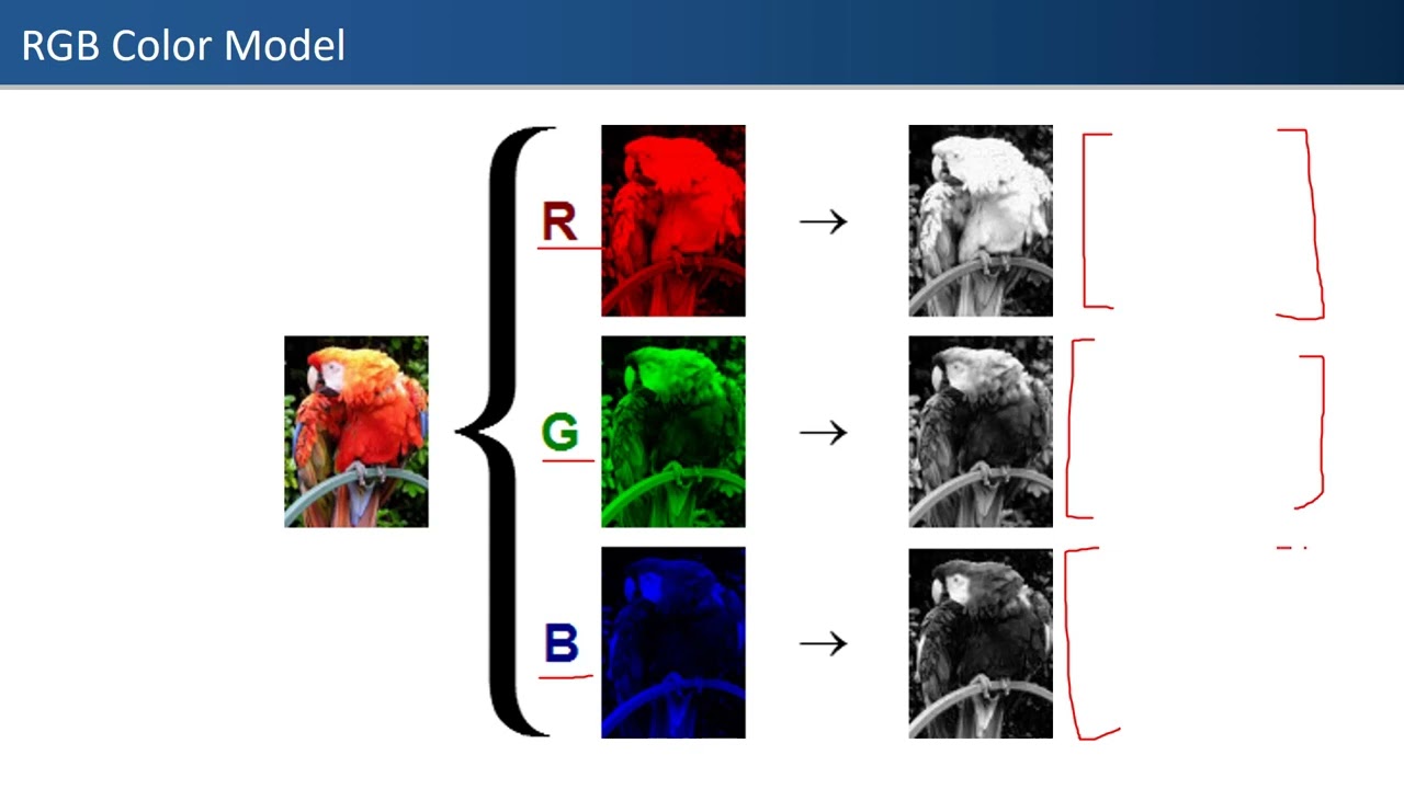 15 Tkinter - RGB Color Model