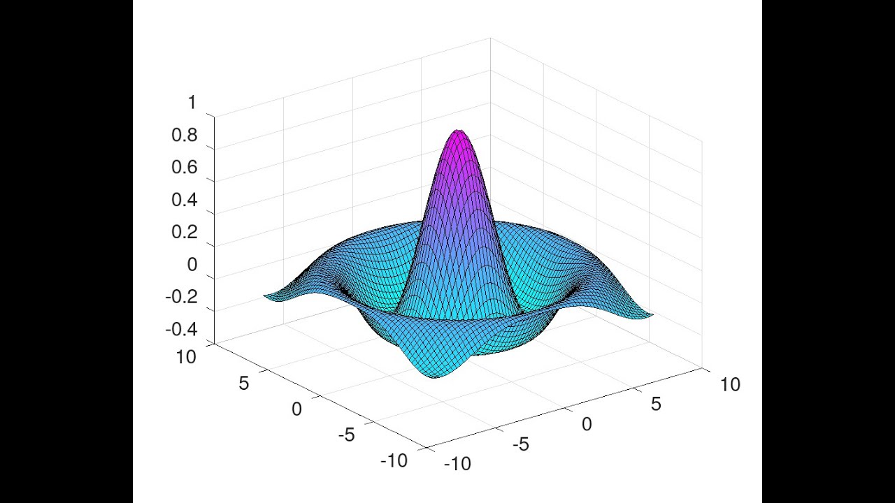 3D Plot | GNU OCTAVE