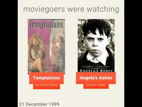 December 21, 1999 - This day in 30 sec. - Takemeback.to