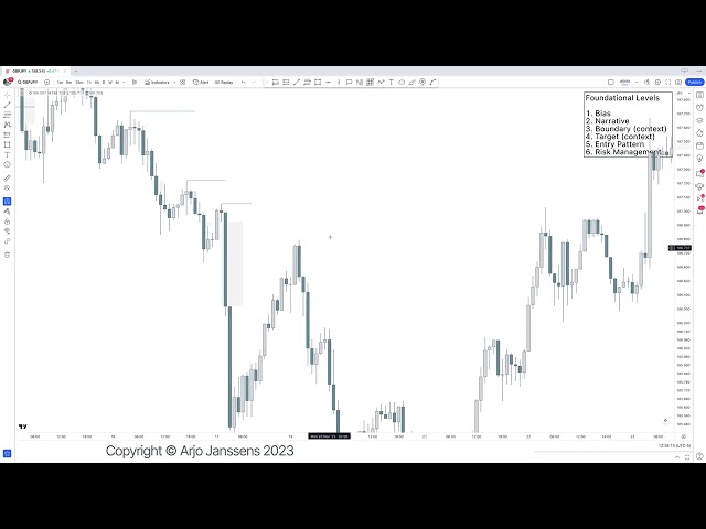 Understanding Order Flow: A Comprehensive Guide | Galaxy.ai | Galaxy.ai