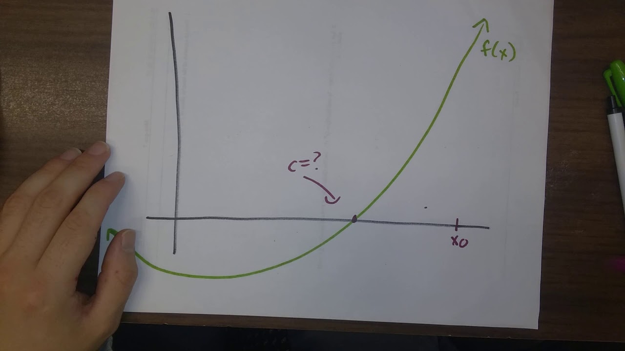 151 4.8 #1: A graphical demonstration of Newton's method