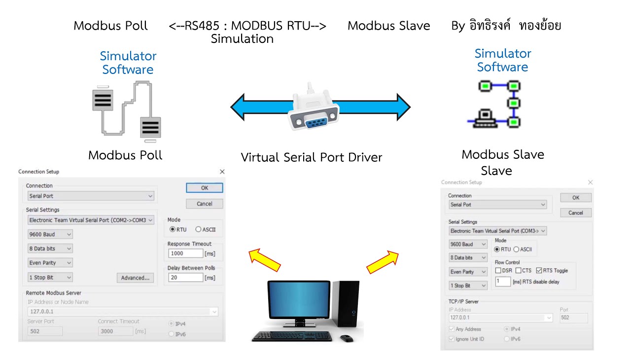 How to Simulate MODBUS RTU Master and Slave - ☕️ ทั่วไป - อิเล็กอีซี่ ...