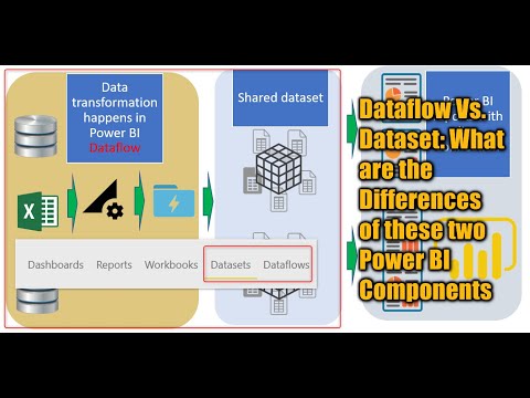 What is the use of Power BI dataflow? - EasyRelocated