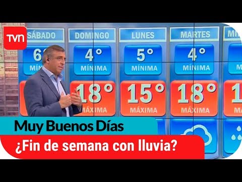 ¿Fin de semana con lluvia? | Muy buenos días | Buenos días a todos