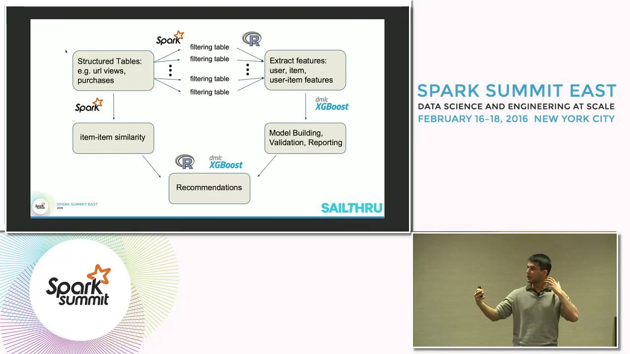 Building a Recommendation Engine Using Diverse Features