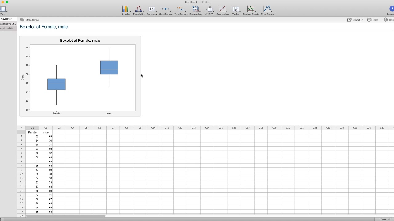 Minitab Demonstration: Box plots