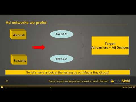 15 GH - Sammedia - Regular Phone Track (English version)- YeahMobi Case Study Series