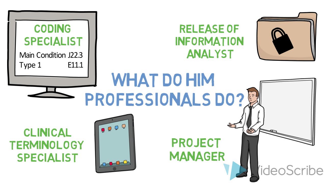 What is Health Information Management?