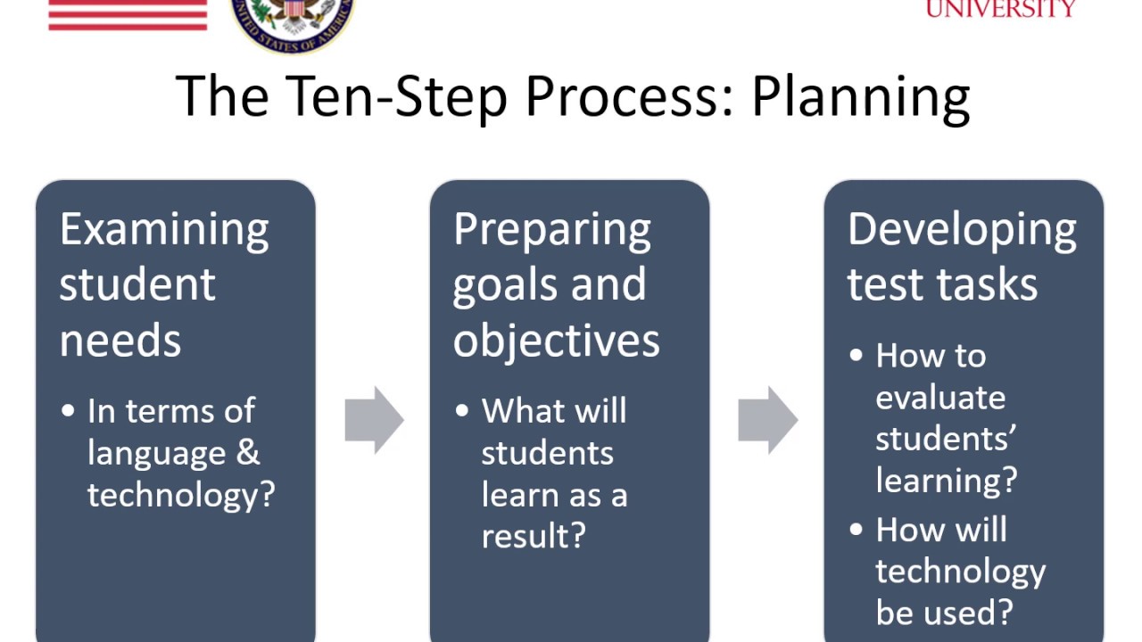 Module 8 : Technology Integration (Part 2)